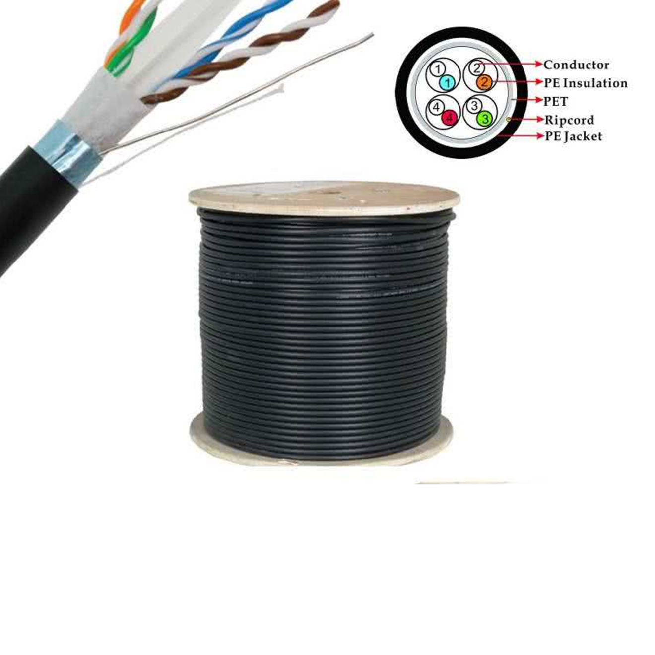 Câble réseau outdoor cat 6 FTP - Dream Millenium Computer